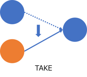 テイクグラント保護モデル - PIEDPIN